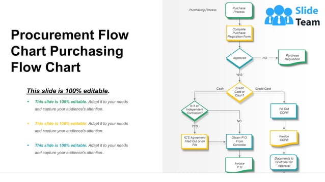 Procurement Flow Chart Purchasing Flow Chart | PPT