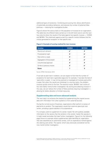 Procurement fraud | PDF