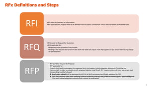 Procurement Function For Startup C ompanies & Organization.pptx