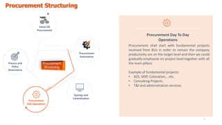 Procurement Function For Startup C ompanies & Organization.pptx