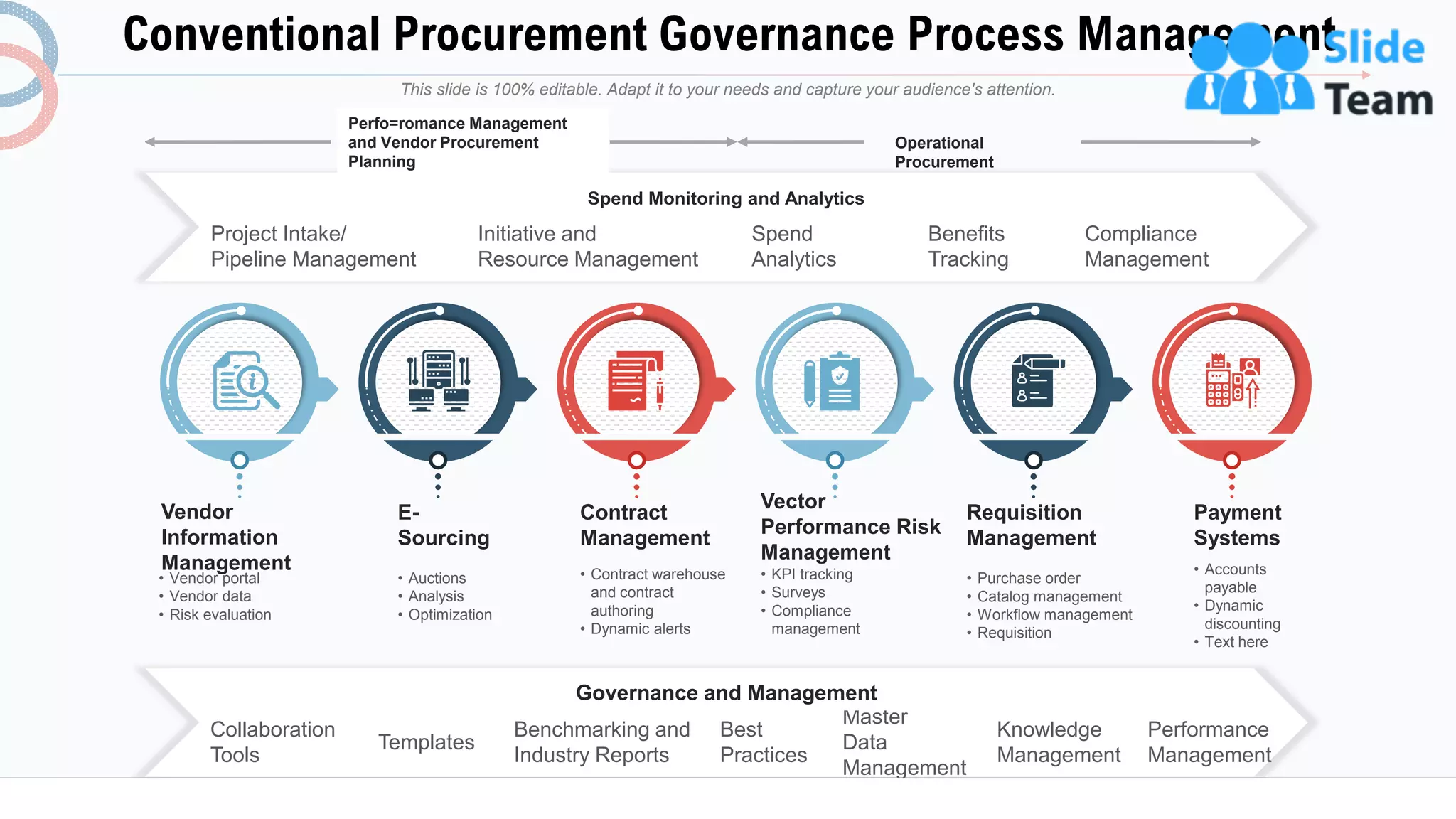 Procurement Governance Management Performance Analysis Collaboration ...
