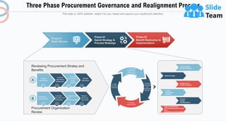 Procurement Governance Management Performance Analysis Collaboration ...