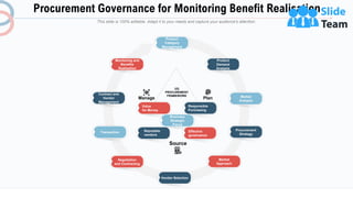 Procurement Governance Management Performance Analysis Collaboration ...