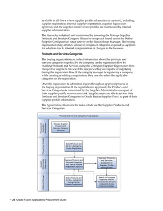 Oracle Fusion Procurement implementation guide | PDF