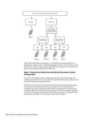 Oracle Fusion Procurement implementation guide | PDF