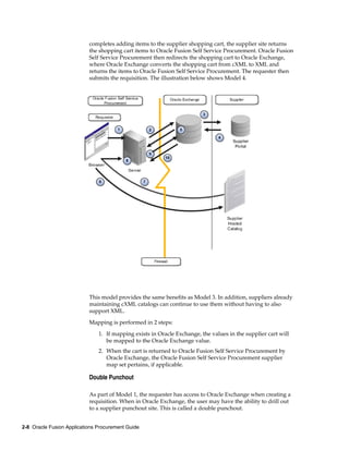 Oracle Fusion Procurement implementation guide | PDF