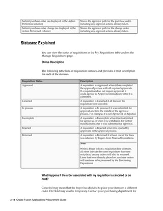 Oracle Fusion Procurement implementation guide | PDF