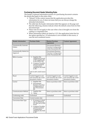 Oracle Fusion Procurement implementation guide | PDF