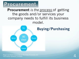 Procurement in Business | PDF | Business Accounting & Finance | Business