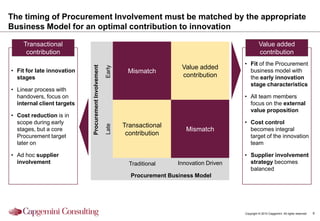 Innovation Driven Procurement Business Model | PDF