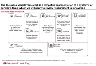 Innovation Driven Procurement Business Model | PDF