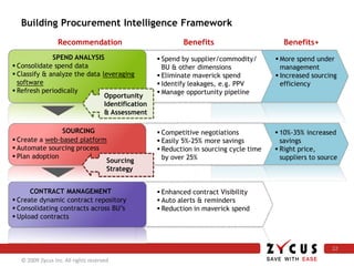 Procurement Intelligence | PPT