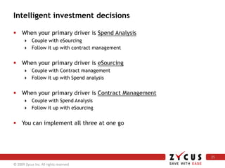Procurement Intelligence | PPT
