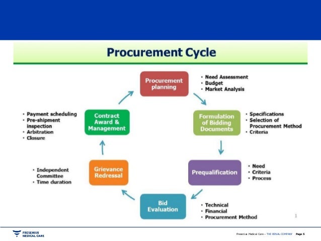 Procurement Inventory Management - www.vrogue.co