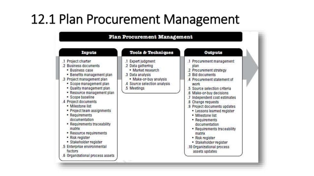 Procurement ITTO | PPTX