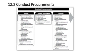 Procurement ITTO | PPTX