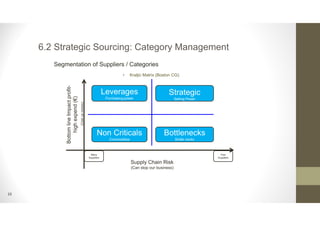 Procurement kpi's and strategic sourcing | PDF