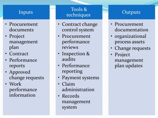 Procurement management | PPTX