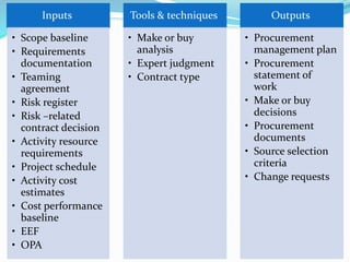 Procurement management | PPTX