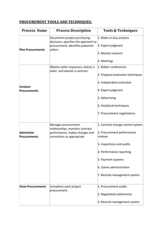 Procurement management | PDF