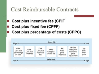 Procurement Managementxxxxxxxxxxxxxxxxxxxxxx.pptx