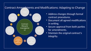 Comprehensive Contract Management and Administration | PPTX