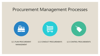 Procurement Management Knowledge Area | PPT