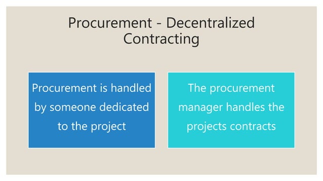 Procurement Management Knowledge Area | PPT