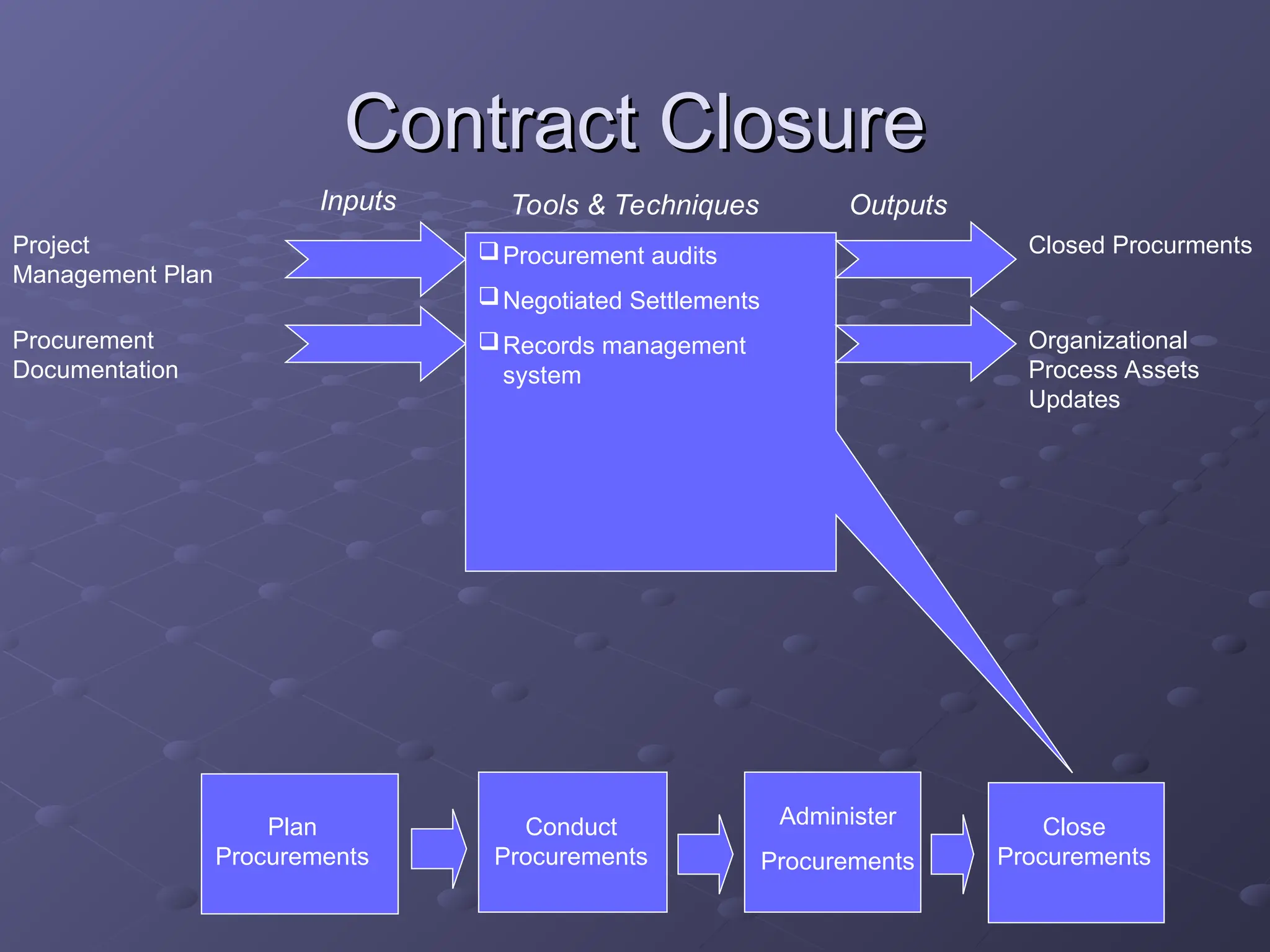 procurement management slides presentation | PPT