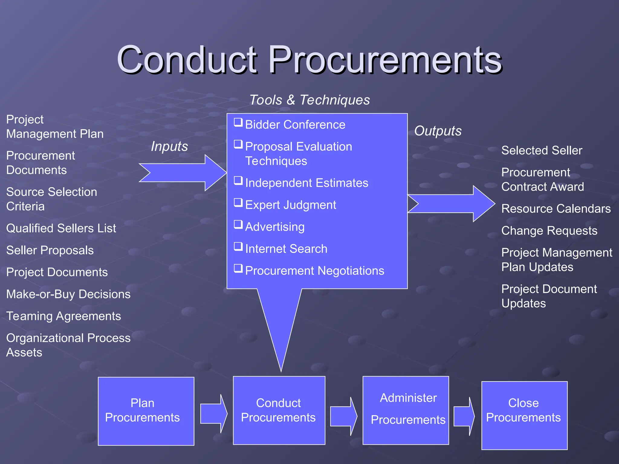 procurement management slides presentation | PPT