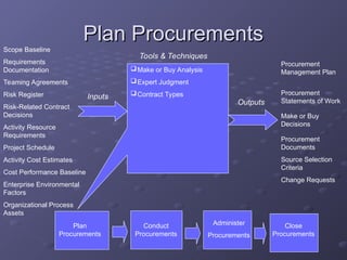 procurement management slides presentation | PPT