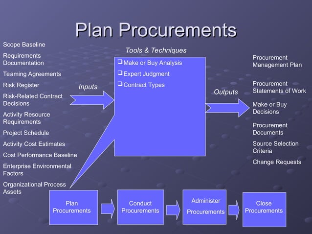 procurement management slides presentation | PPT