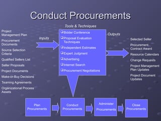 procurement management slides presentation | PPT