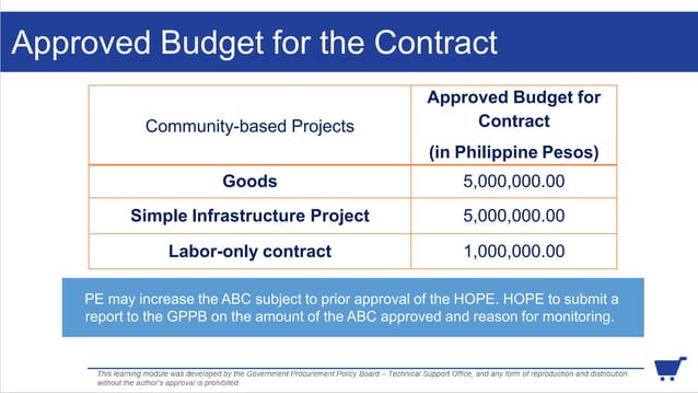 Procurement Manual.pptx