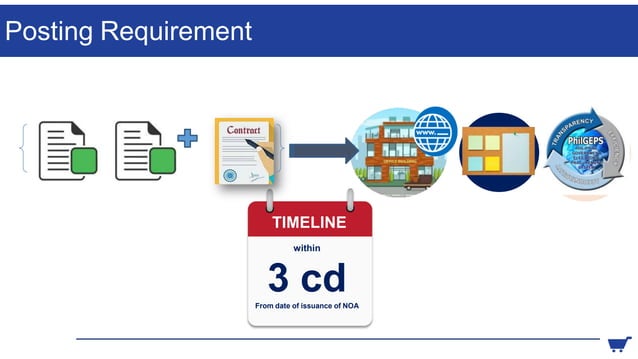 Procurement Manual.pptx