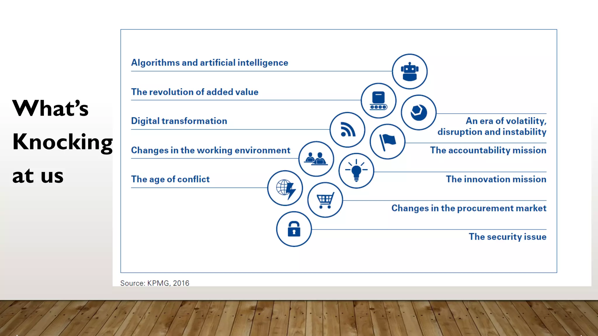Procurement maturity | PDF