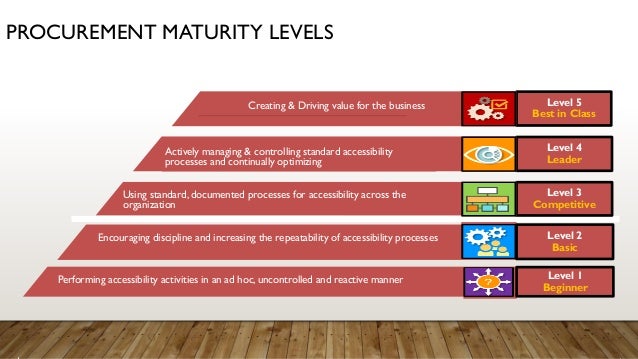 Procurement maturity