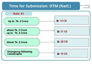 procurement methods of electronic tender.ppt