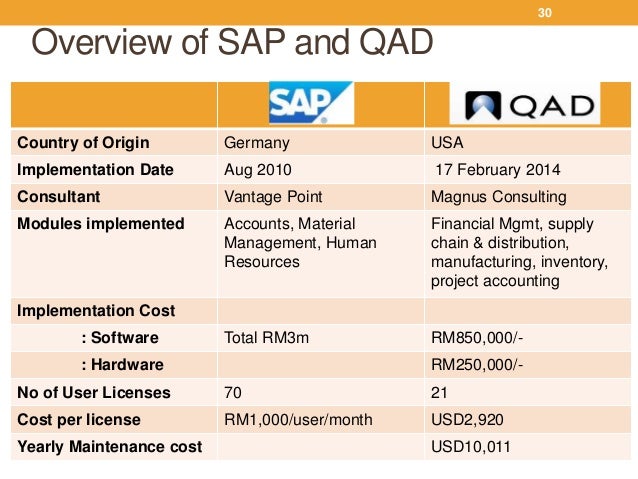 Procurement of enterprise resource planning systems v6 final