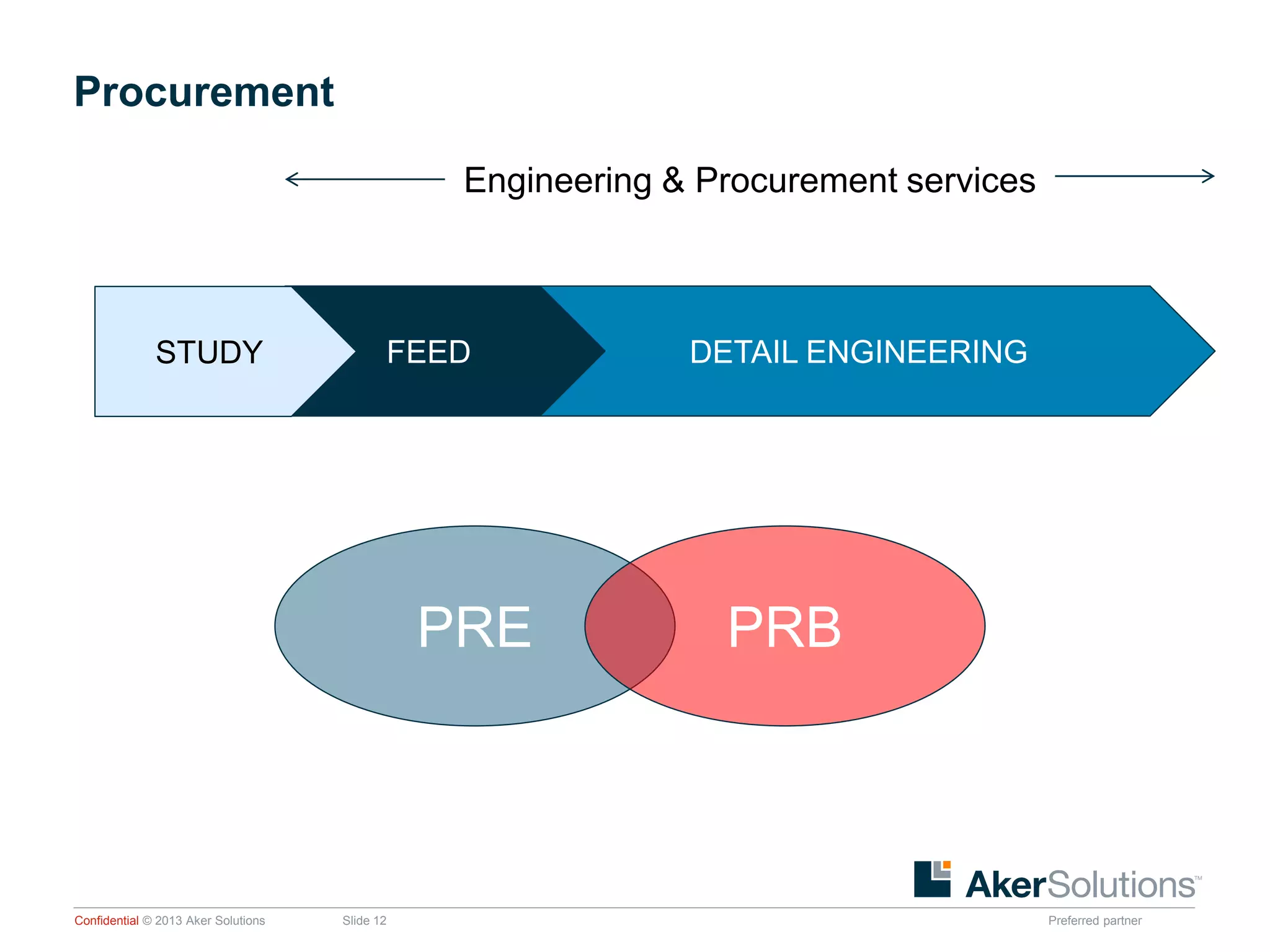 Procurement of equipment_packages_at_aker_engineering | PDF