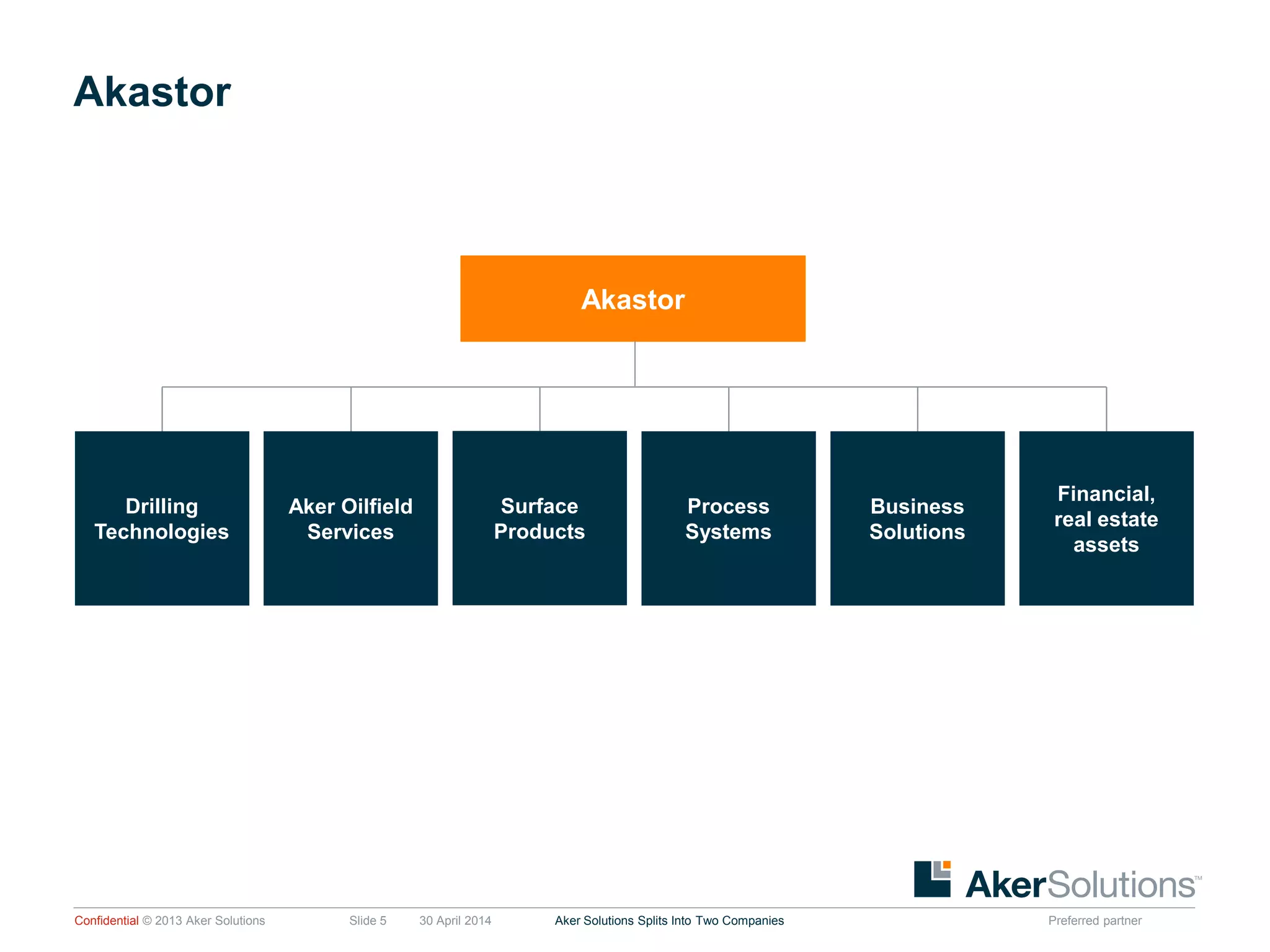 Procurement of equipment_packages_at_aker_engineering | PDF
