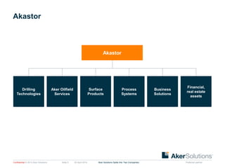 Procurement of equipment_packages_at_aker_engineering | PDF