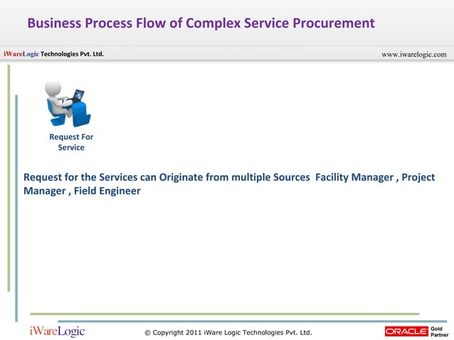 Procurement of Services using Oracle EBS | PPT | Information Services Industry | Industries