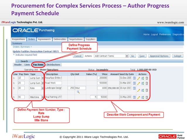 Procurement of Services using Oracle EBS | PPT | Information Services ...