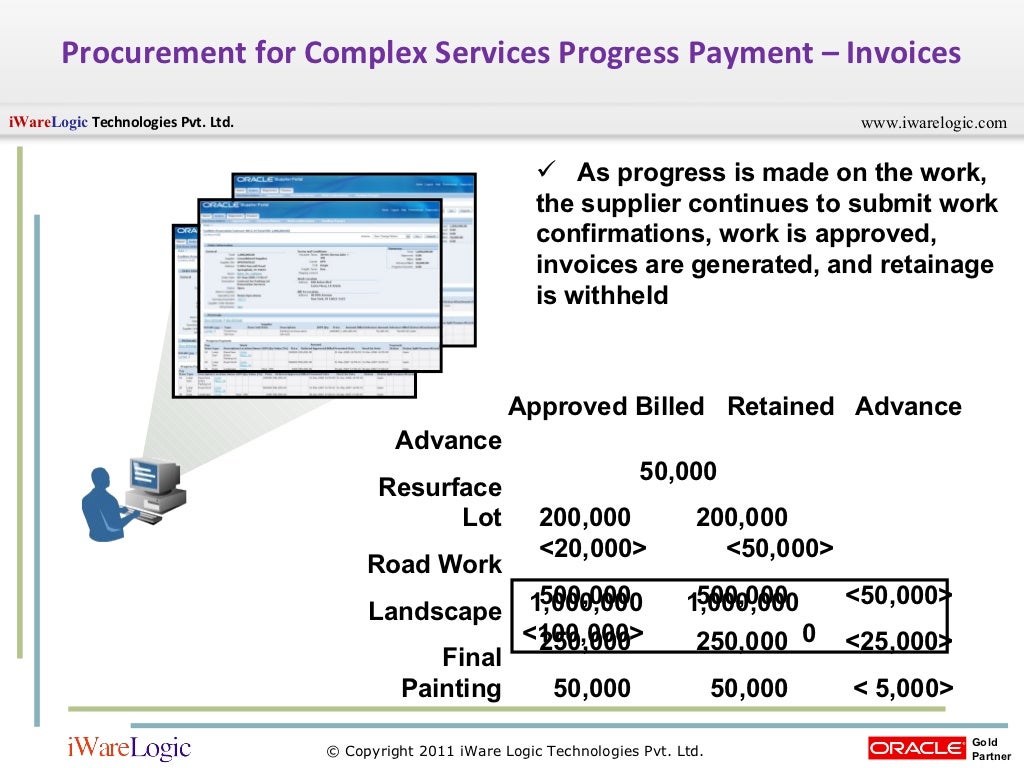 Procurement Of Services Using Oracle Ebs