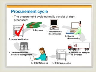 Procurement of supplies and equipment's | PPTX