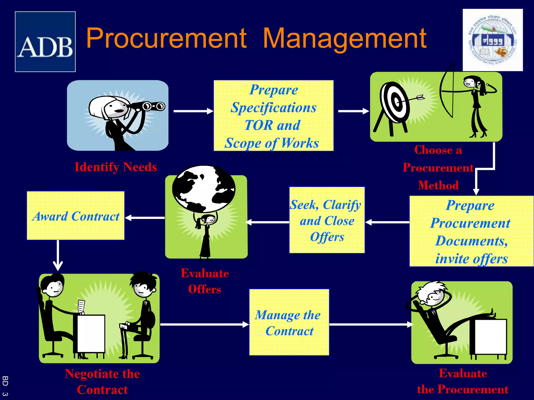 Procurement Management | PPT