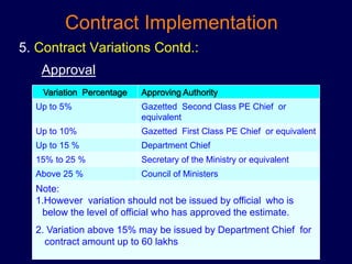 Procurement Management | PPT