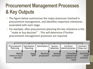 Procurement ops450 | PPT