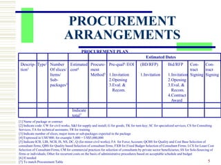 PROCUREMENT PLANNING.ppt